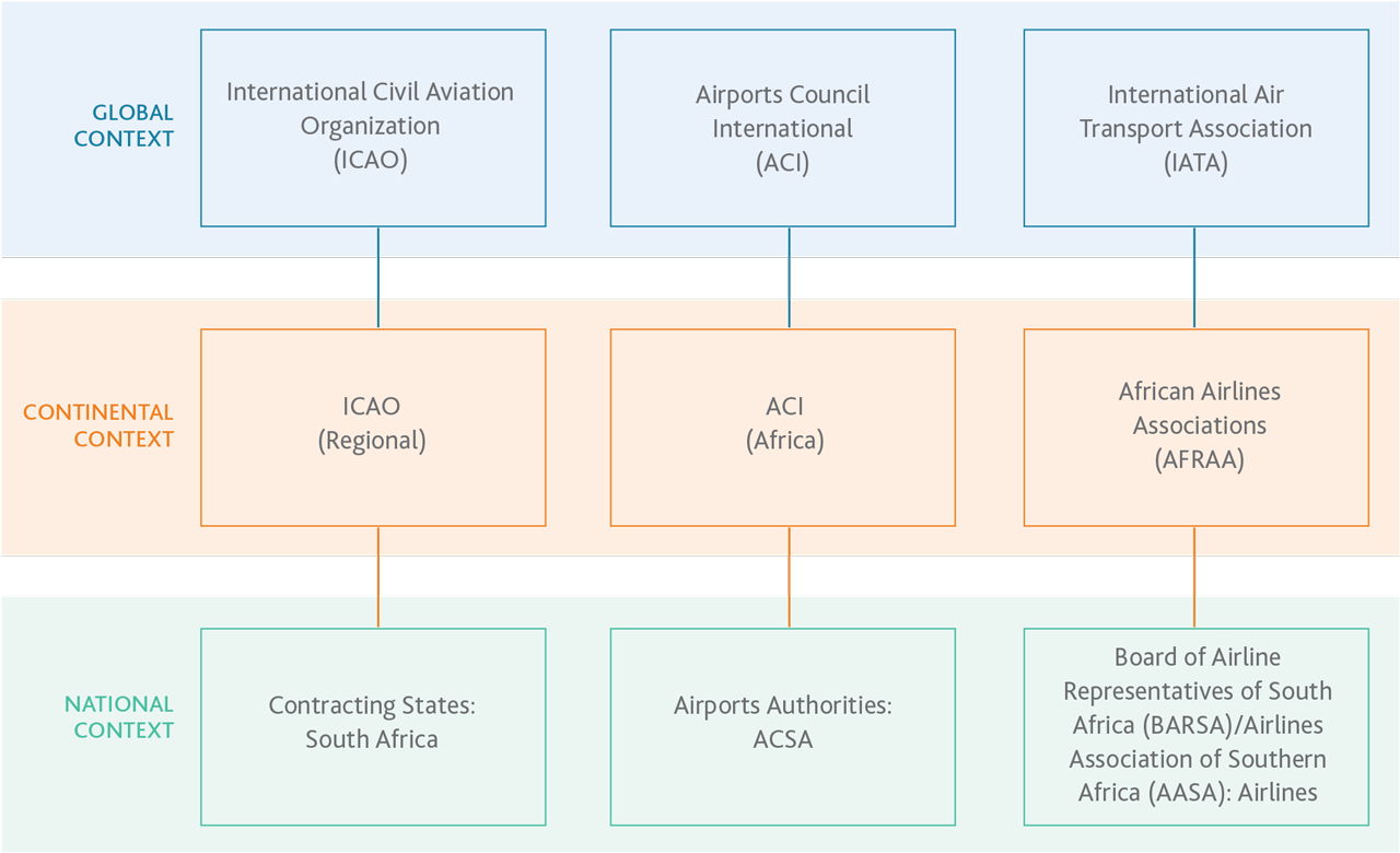 Our Governance Approach – ACSA
