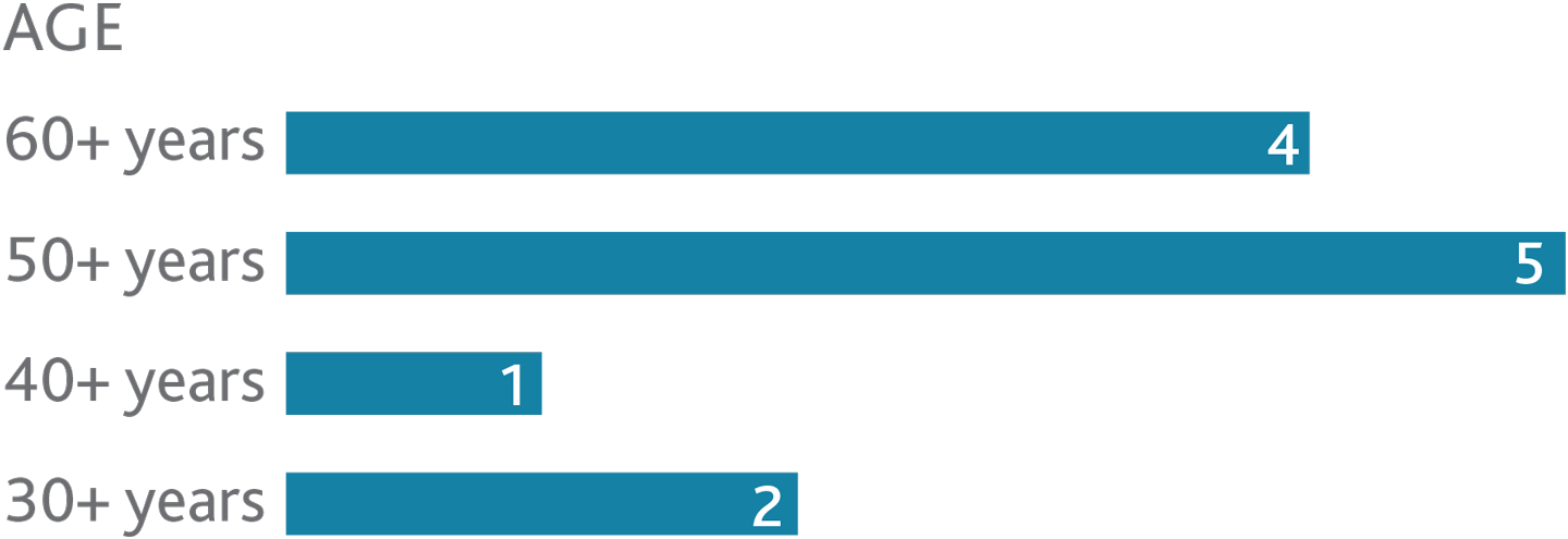 Our Leadership – ACSA