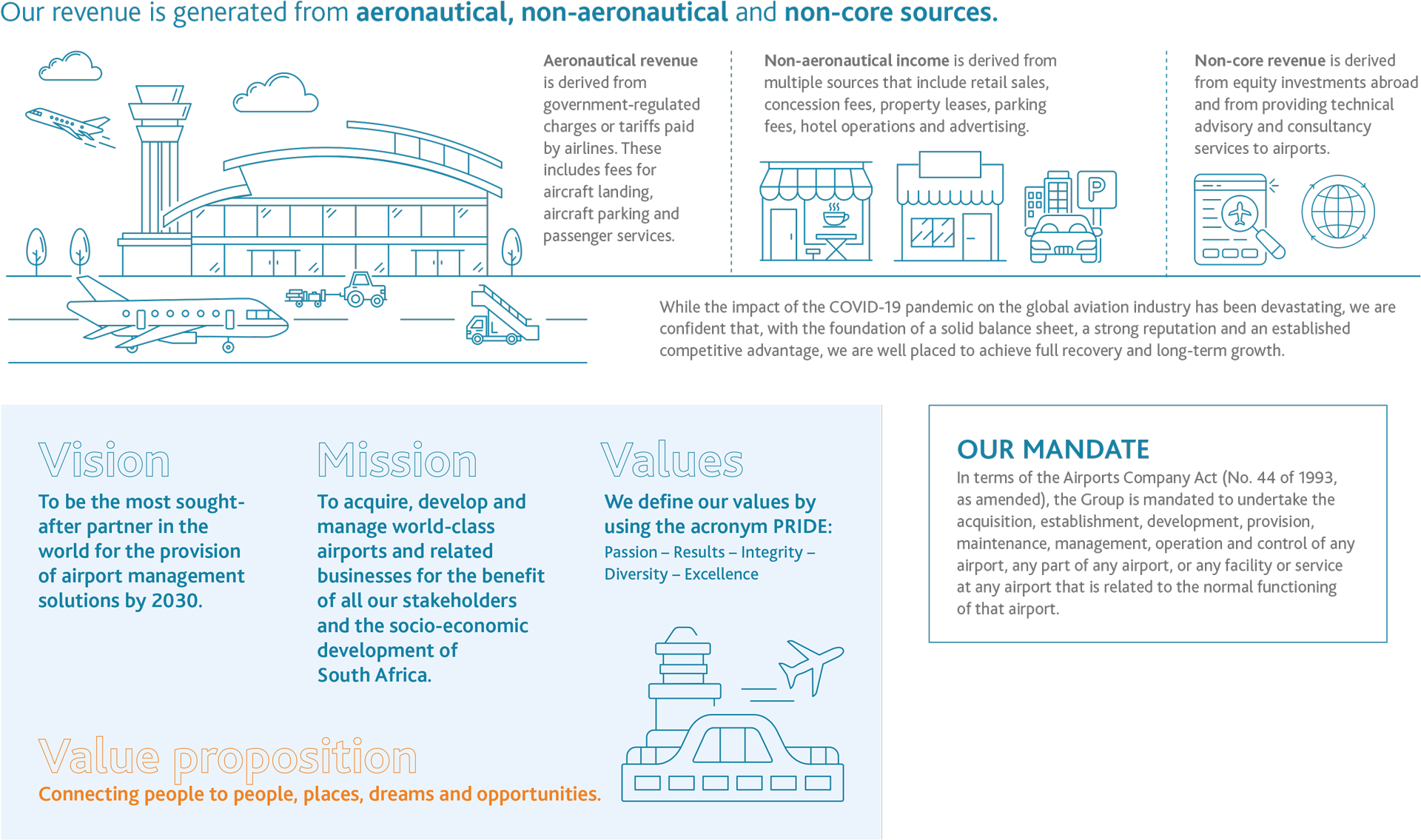 Group Overview – ACSA