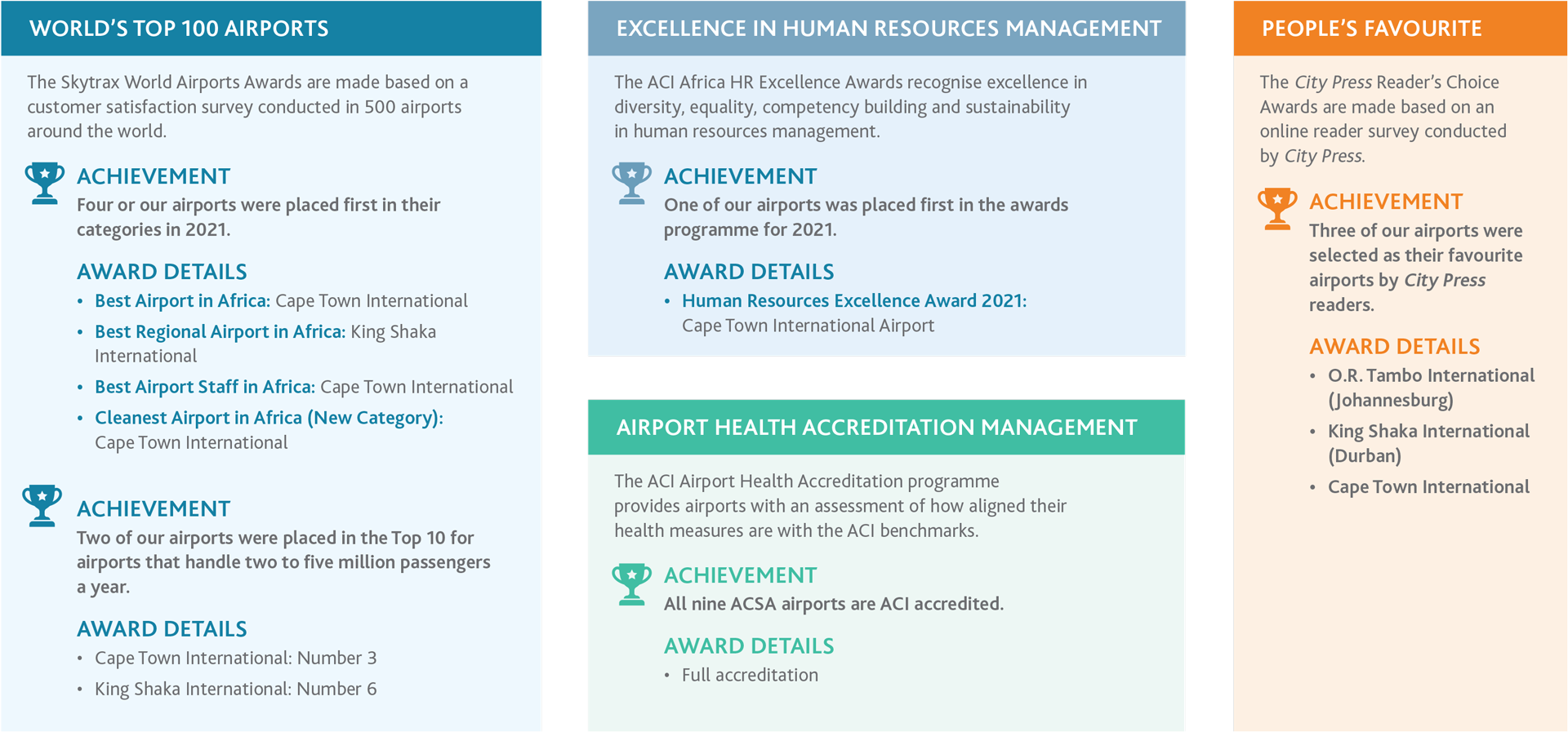 Areas of Recognition – ACSA