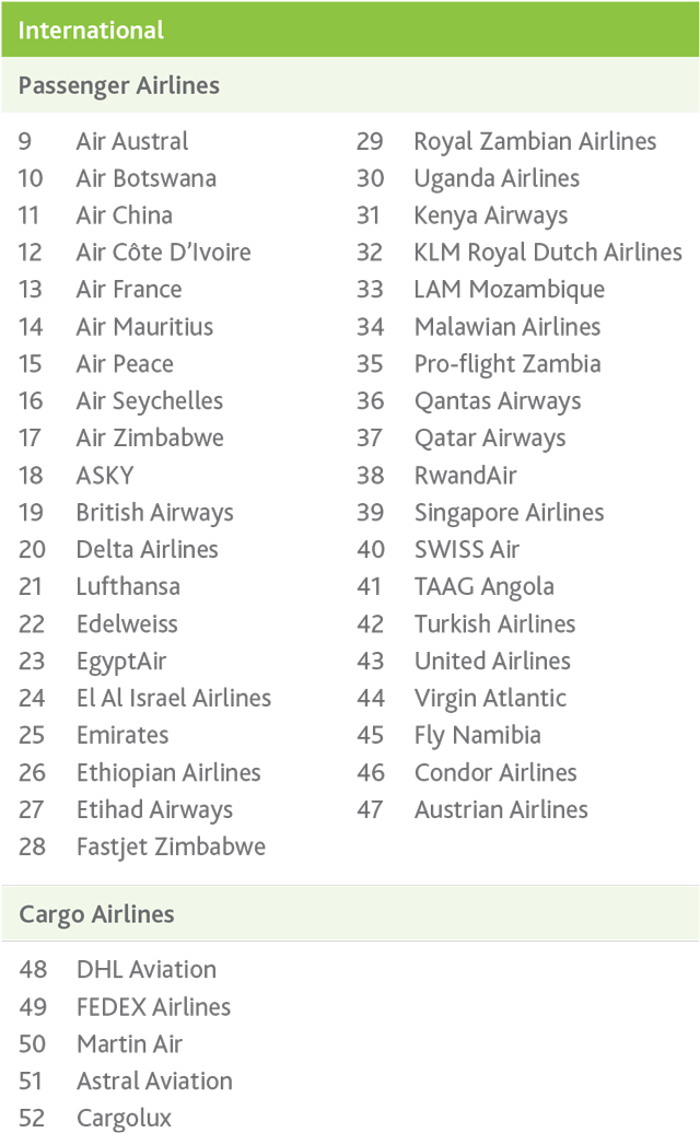 Grow Footprint – ACSA