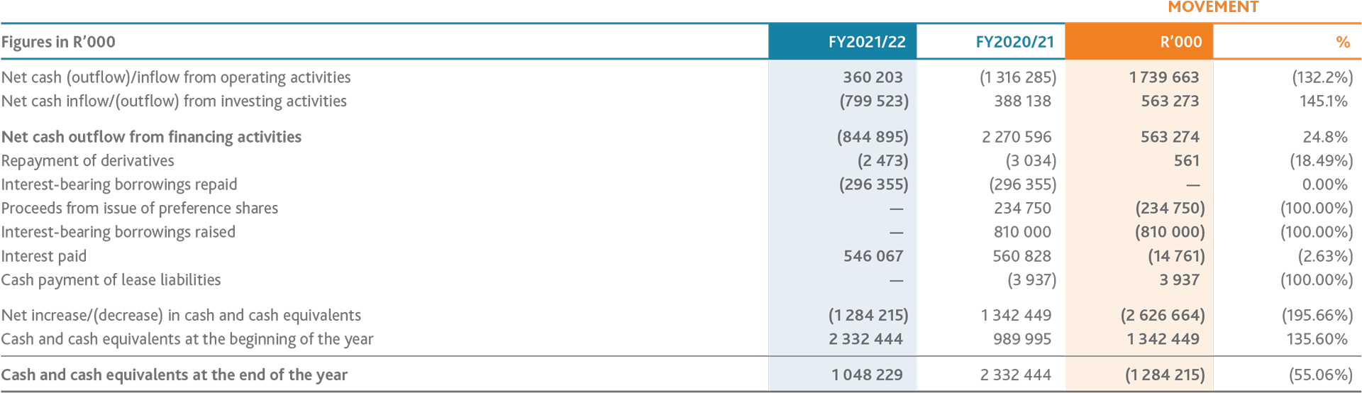 Consolidated Financial Statements – ACSA