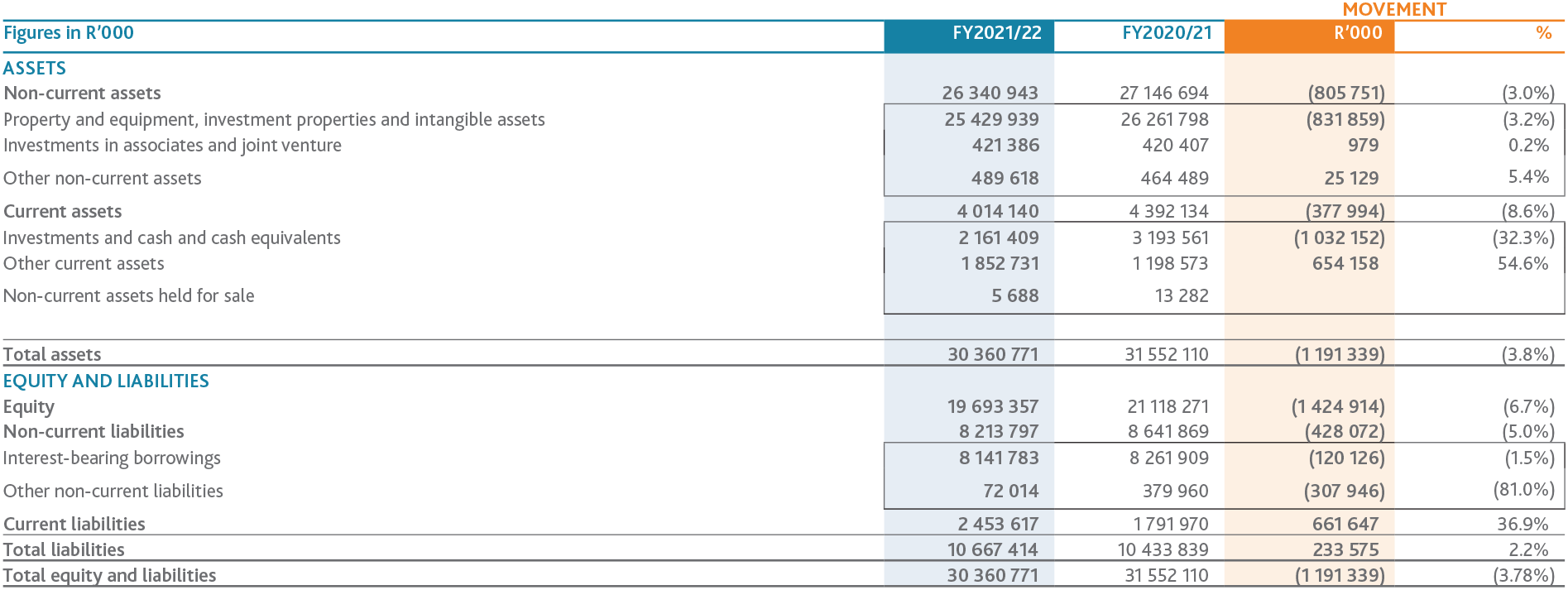 Consolidated Financial Statements – ACSA