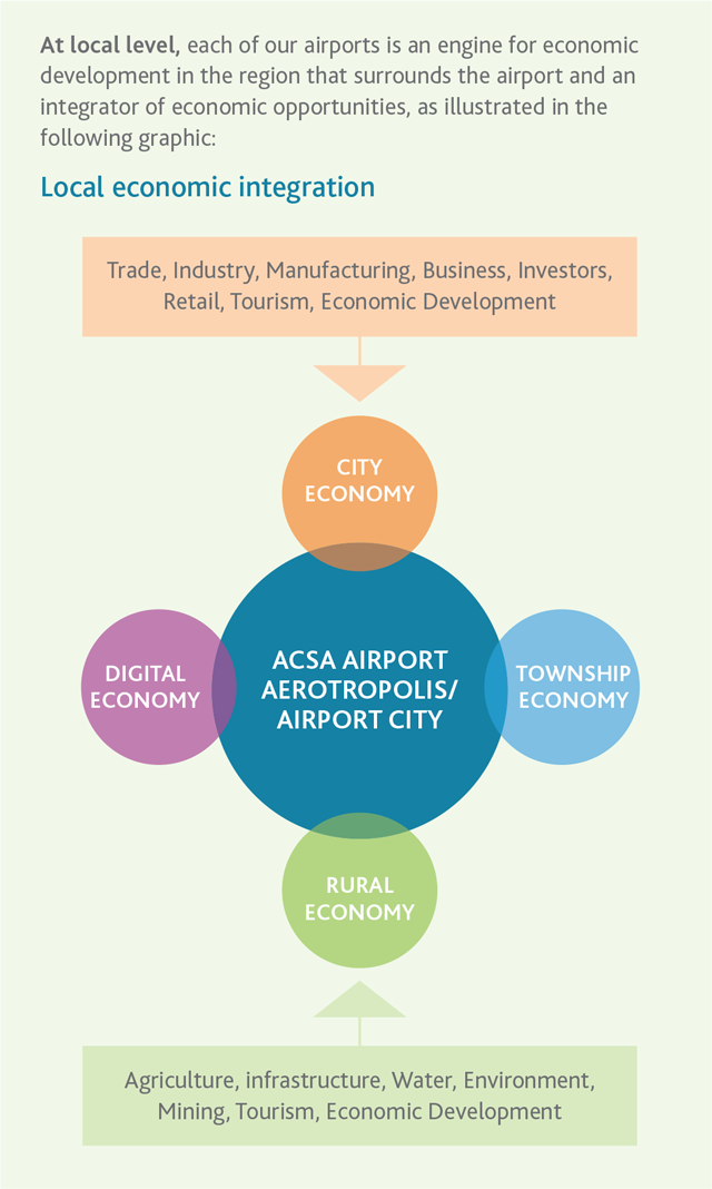 Run Airports – ACSA