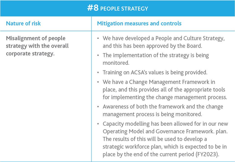 Our strategic risks and mitigation – ACSA