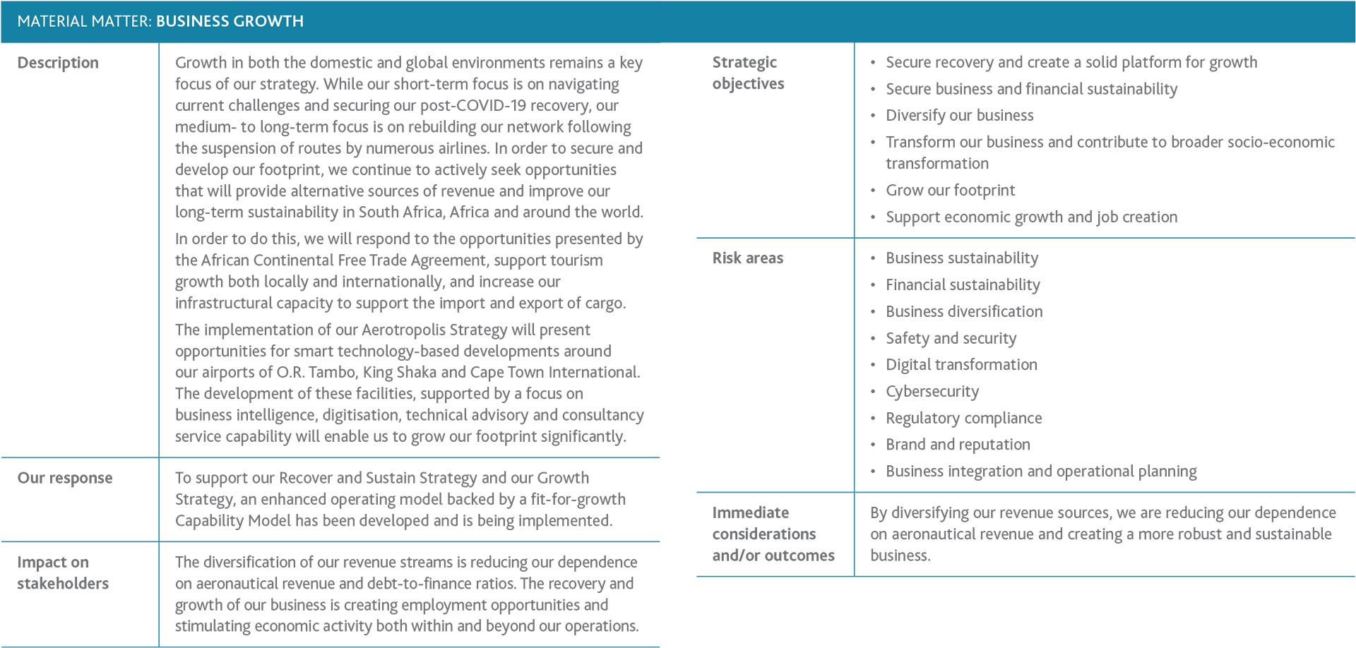 Our Materiality Process – ACSA