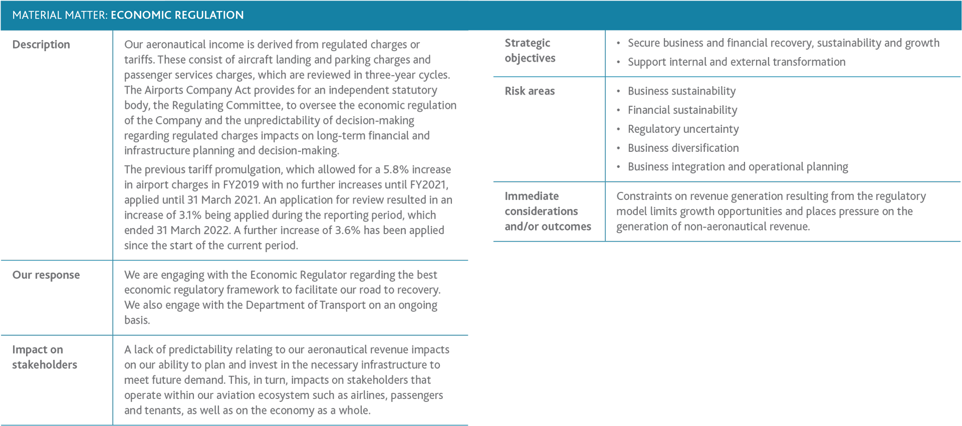Our Materiality Process – ACSA
