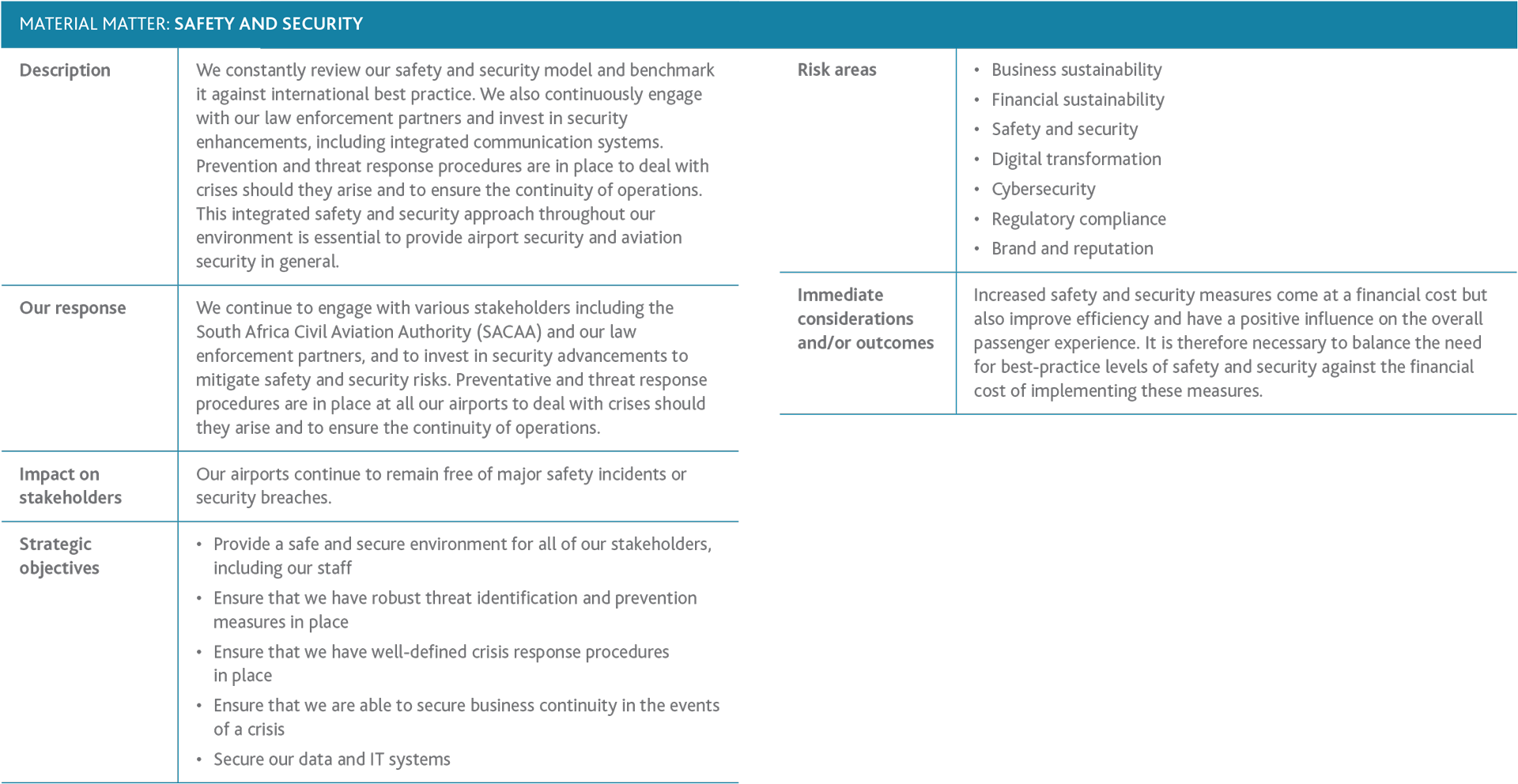 Our Materiality Process – ACSA