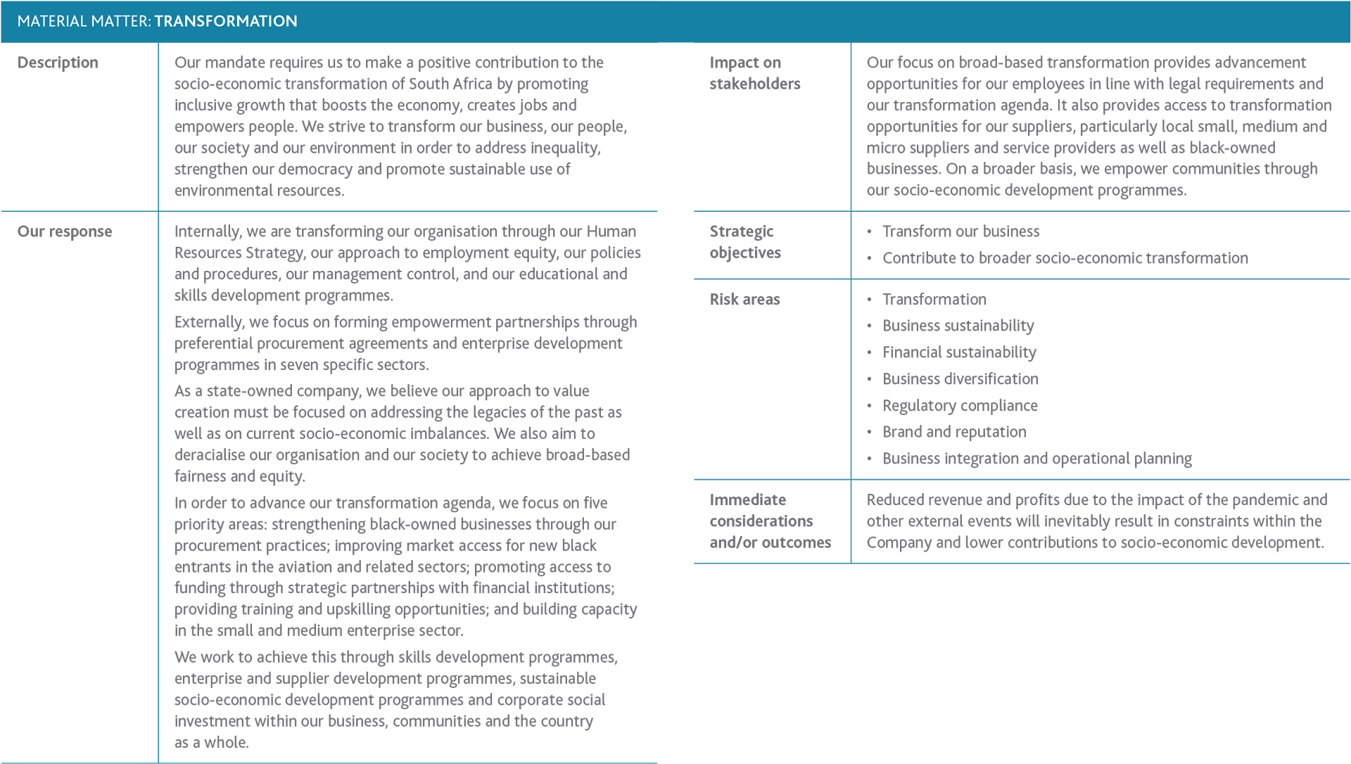 Our Materiality Process – ACSA